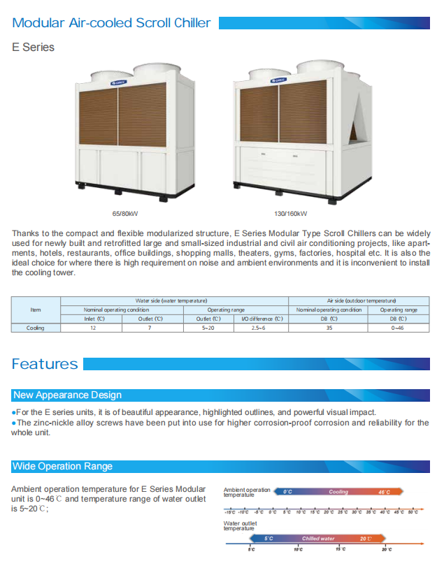 Gree Modular Air-cooled Scroll Chiller