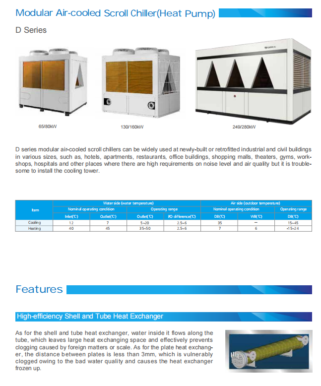 30RQ Air-Cooled Scroll Chiller