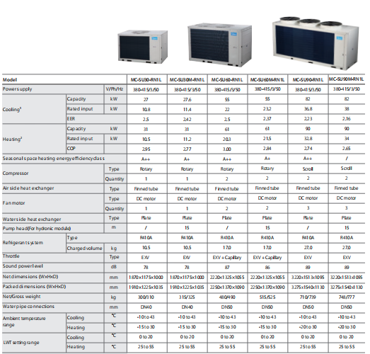 midea brand Industrial 30-300kw Air Cooled Water Chiller