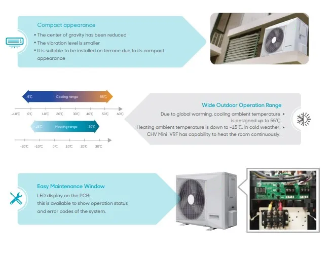 climatiseur inverter air conditioner window air conditioner
