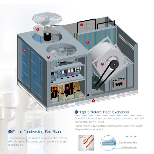 3/4/5 Ton 20/25TR Rooftop Package Unit Air Conditioner