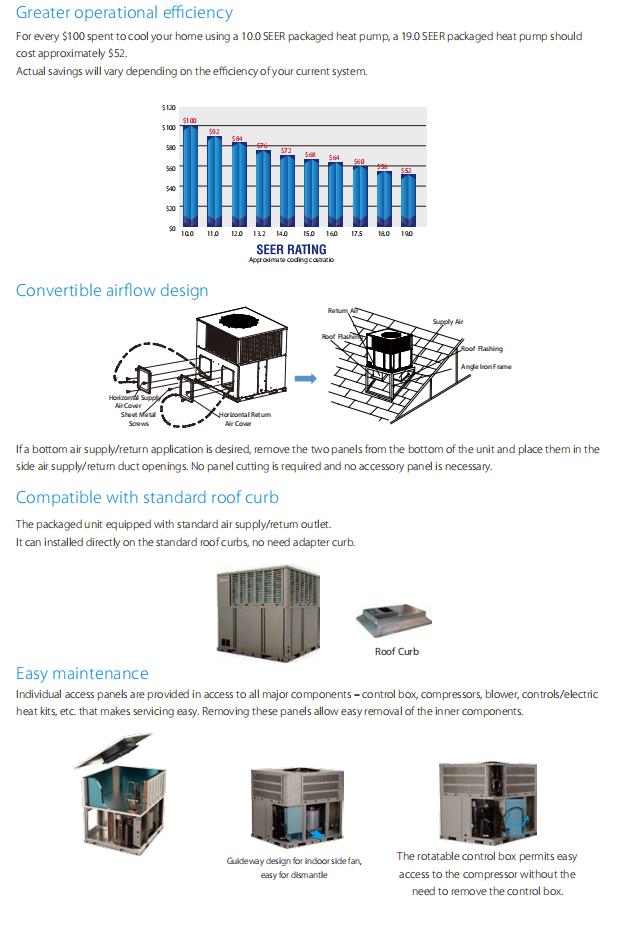 Commercial Midea brand Air Conditioners 30tr rooftop air conditioner ...