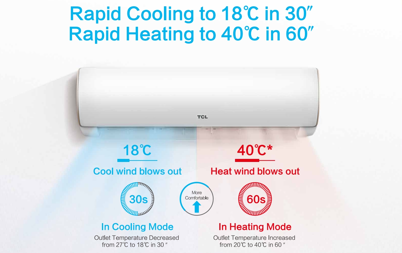 TCL Mini Split Air Conditioners for Home 9000-24000Btu Fast Cooling ...