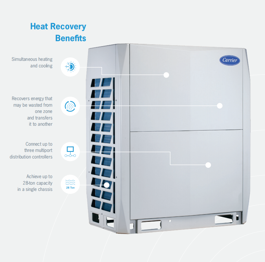 Carrier VRF System 38VMR Heat Recovery Outdoor Unit 208/230V- 3- 60