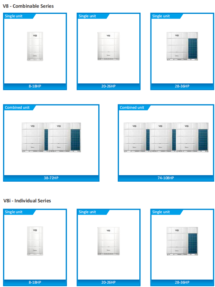 midea V8pro series MV8-252WV2GN1(ECO) 34HP air conditioner