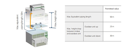 Large Split Top Discharge Fixed Speed Series midea commercial air ...