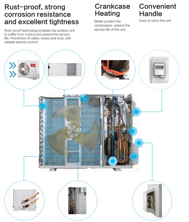 10~28kw DC Inverter TCL Mini VRF Air Conditioner