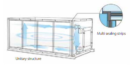 Midea Suspended Horizontal Vertical AHU Air Handler Unit