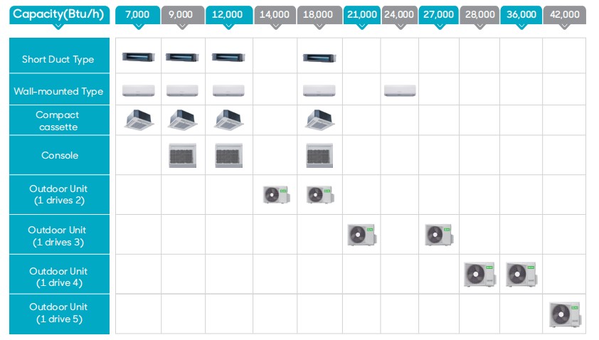 DC Inverter Multi Split Air Conditioner